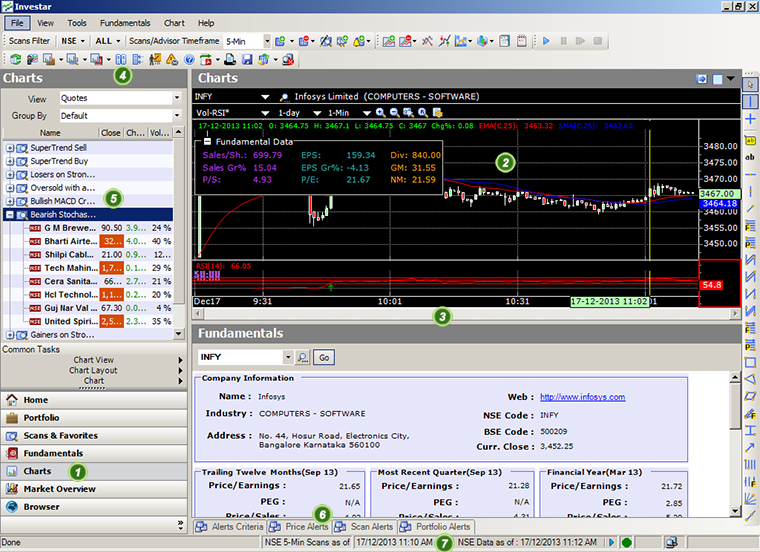Best Technical Analysis Software For Indian Stock Market Free Stocks Best Technical Analysis Software For Indian Stock Market Free Stocks